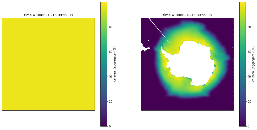 Plotting data on a displaced pole grid in a SouthPolarStereo projection plots a single value ...