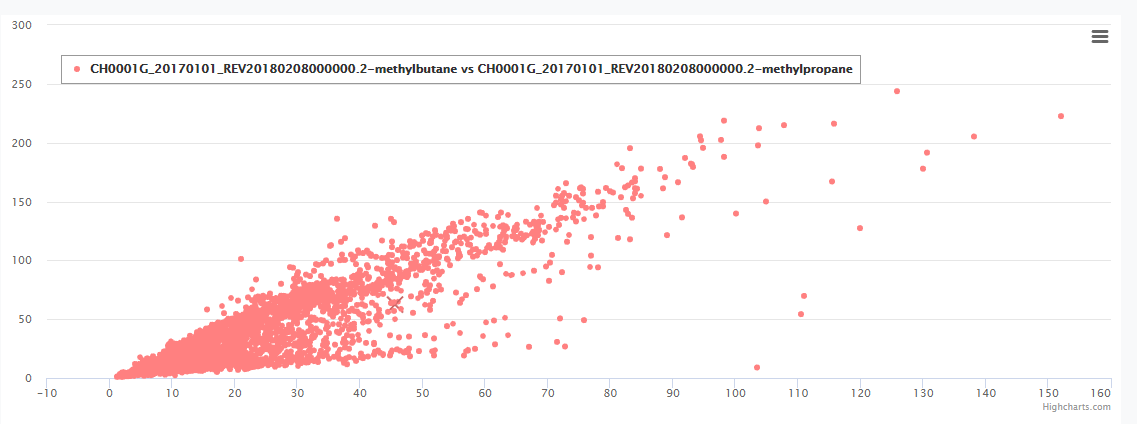 Label on exported graph image · Issue #8721 · highcharts/highcharts ...