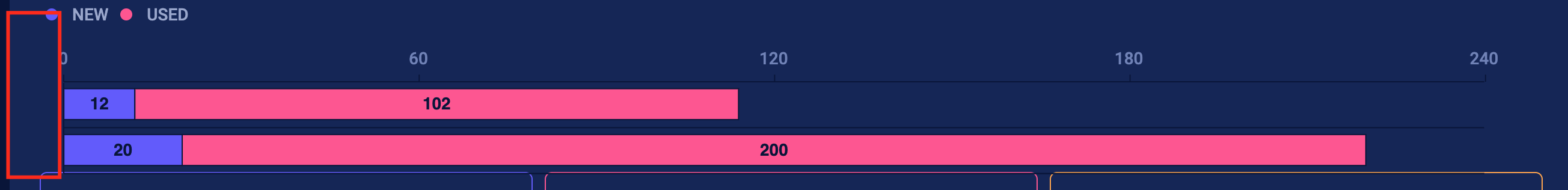 Categories not showing in horizontal stackedbar · Issue #3098 ...