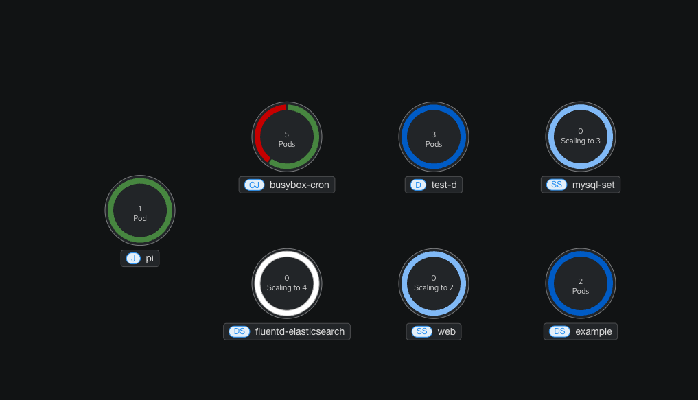 App Topology: Visualization of statefulsets, daemonsets, cronJobs, Jobs in topology view · Issue ...