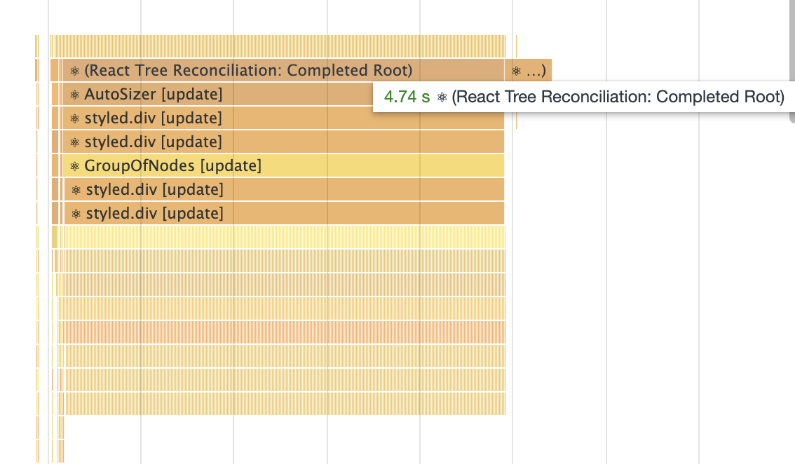 [Metrics UI] Refactor waffle map to improve performance · Issue #99897 ...