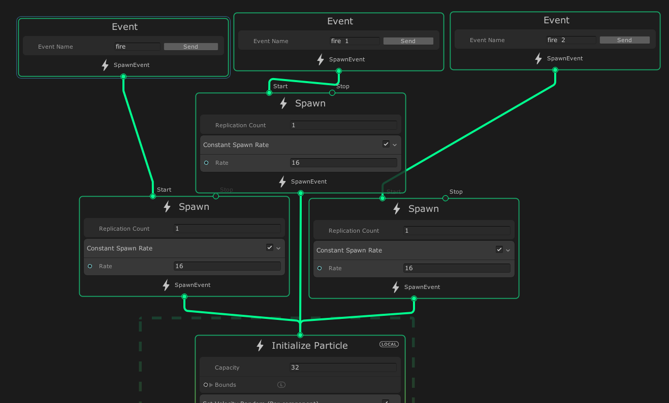 [VFX] Experiment : Spawn Replication by PaulDemeulenaere · Pull Request #3017 · Unity ...