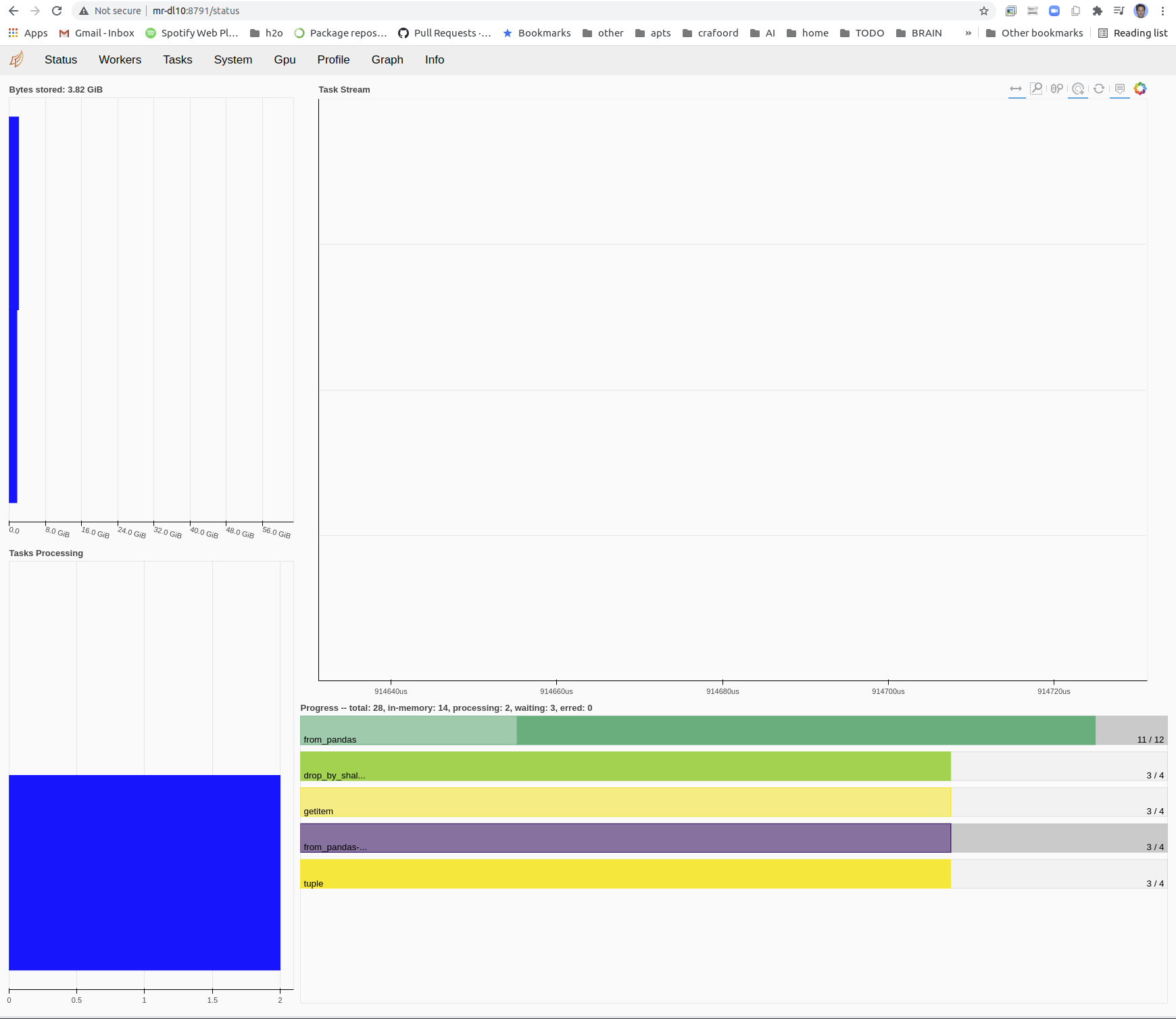 hangs with dask (when using CLI worker and scheduler on single node or multinode) · Issue #7032 ...