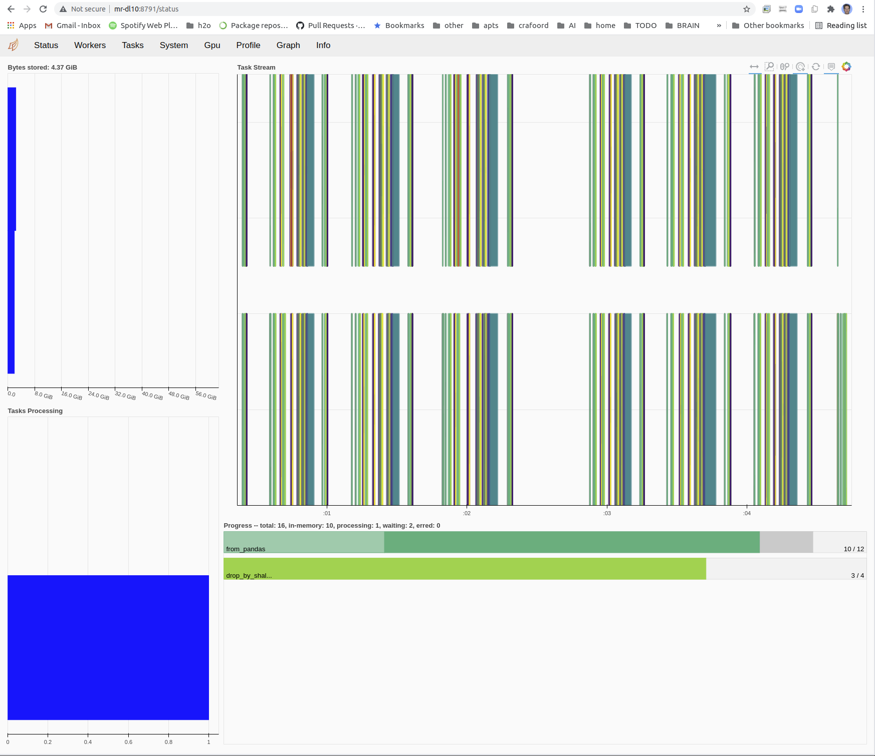 hangs with dask (when using CLI worker and scheduler on single node or multinode) · Issue #7032 ...