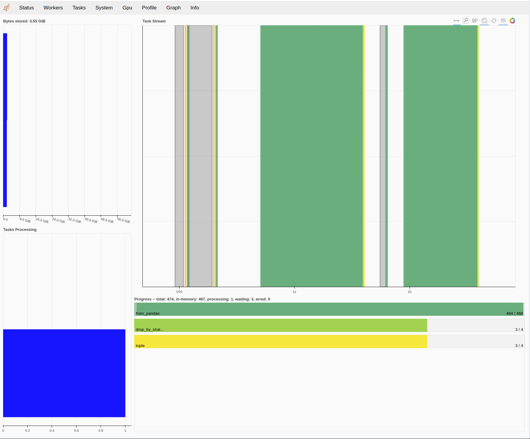 hangs with dask (when using CLI worker and scheduler on single node or multinode) · Issue #7032 ...