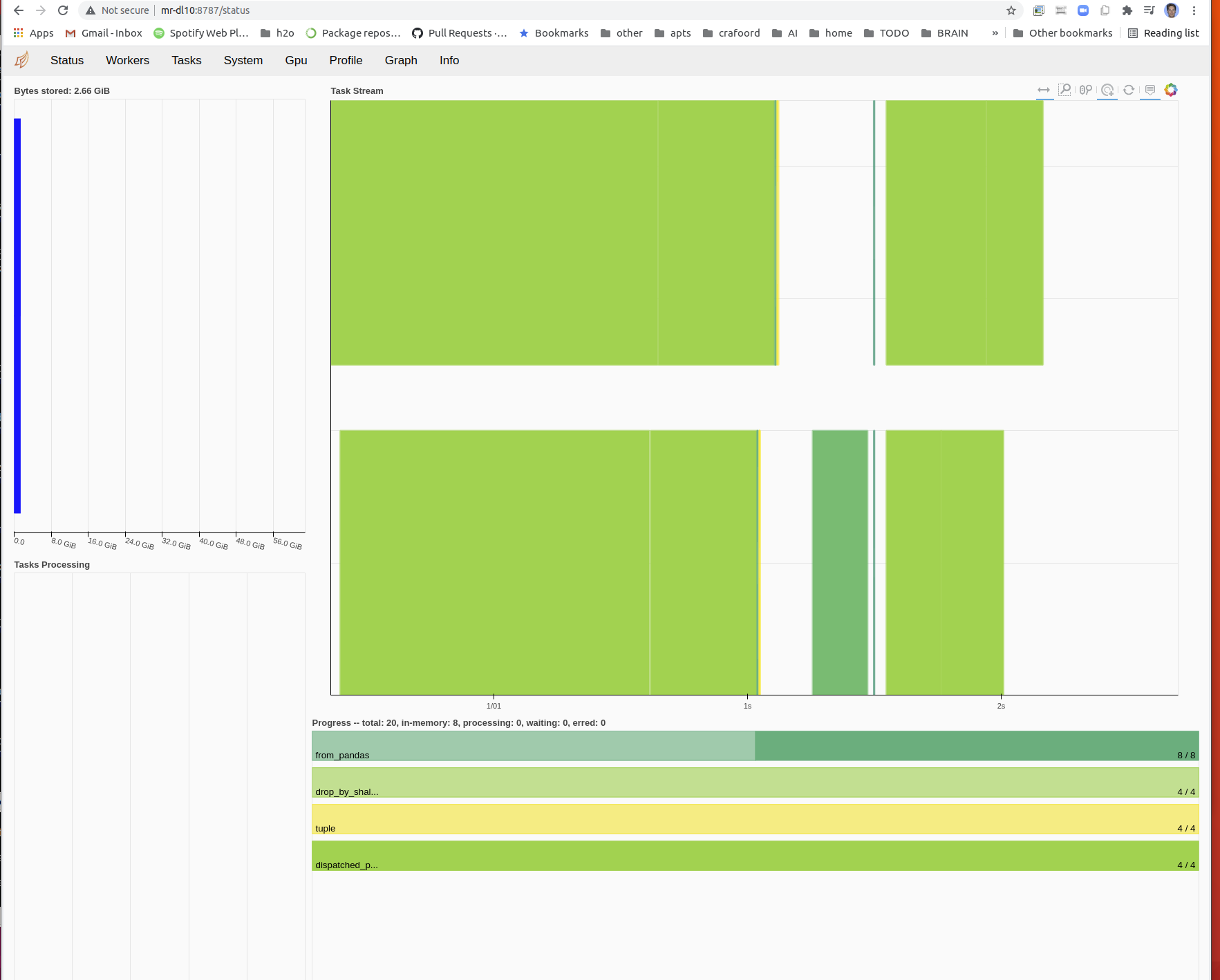 hangs with dask (when using CLI worker and scheduler on single node or multinode) · Issue #7032 ...