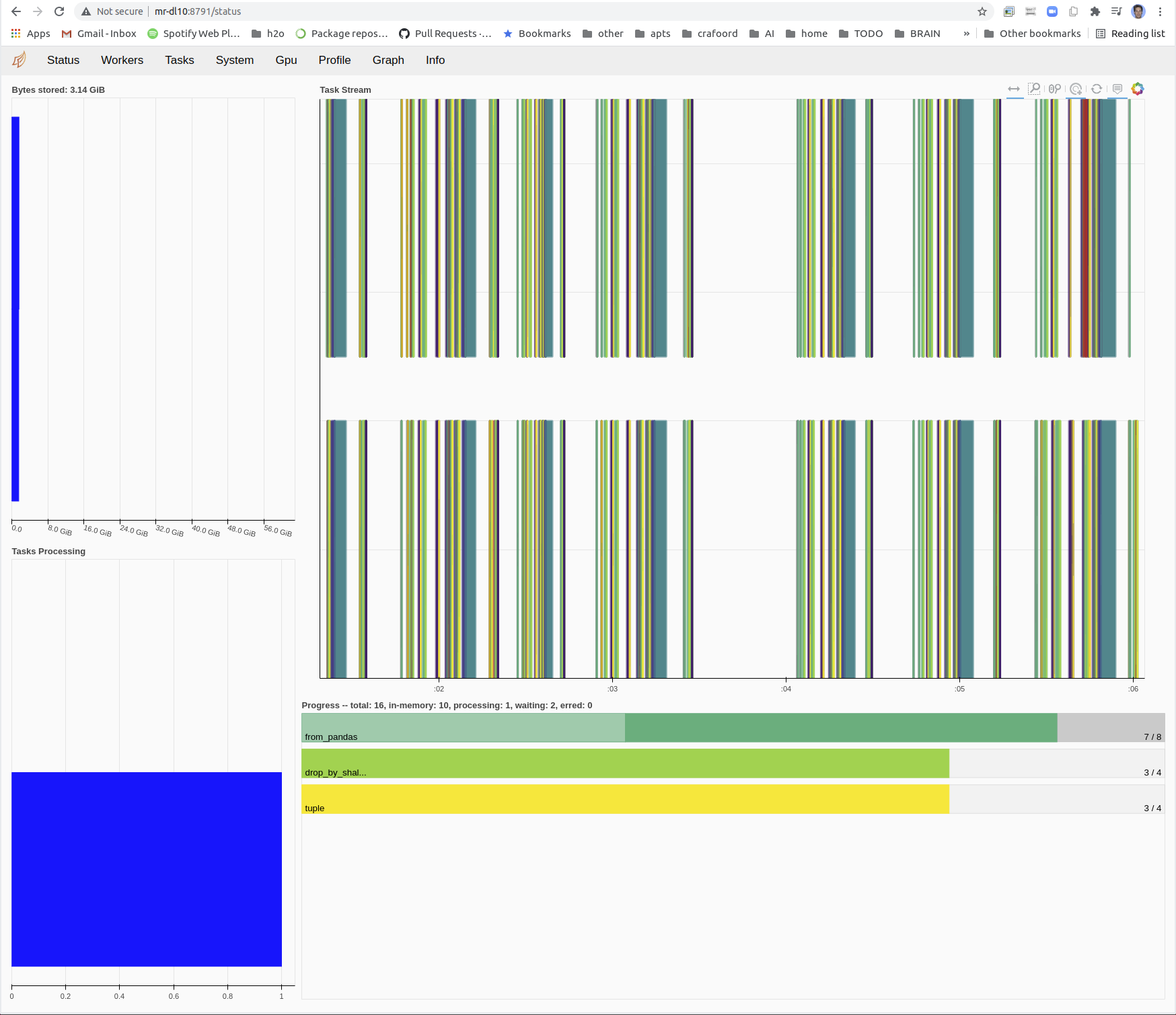 hangs with dask (when using CLI worker and scheduler on single node or multinode) · Issue #7032 ...