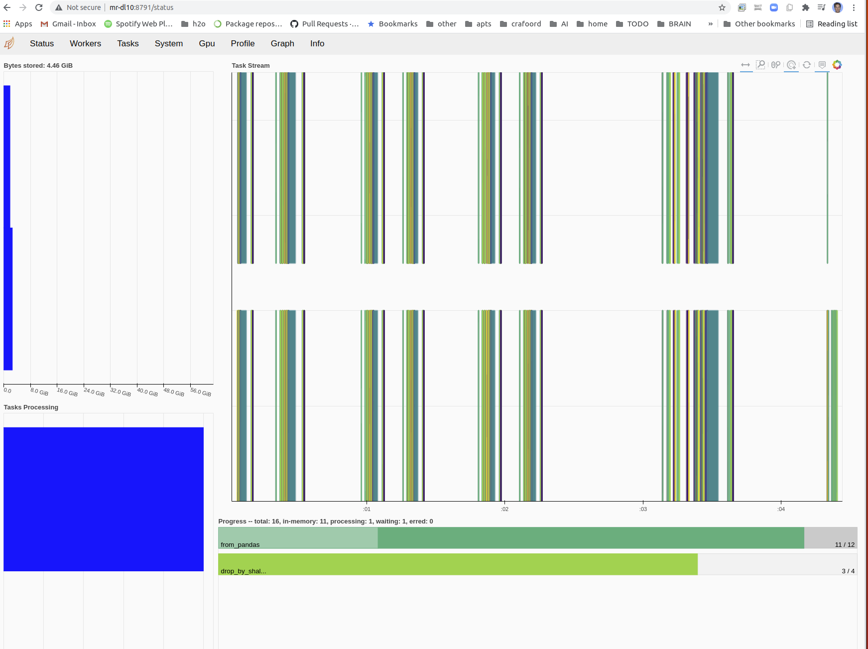 hangs with dask (when using CLI worker and scheduler on single node or multinode) · Issue #7032 ...