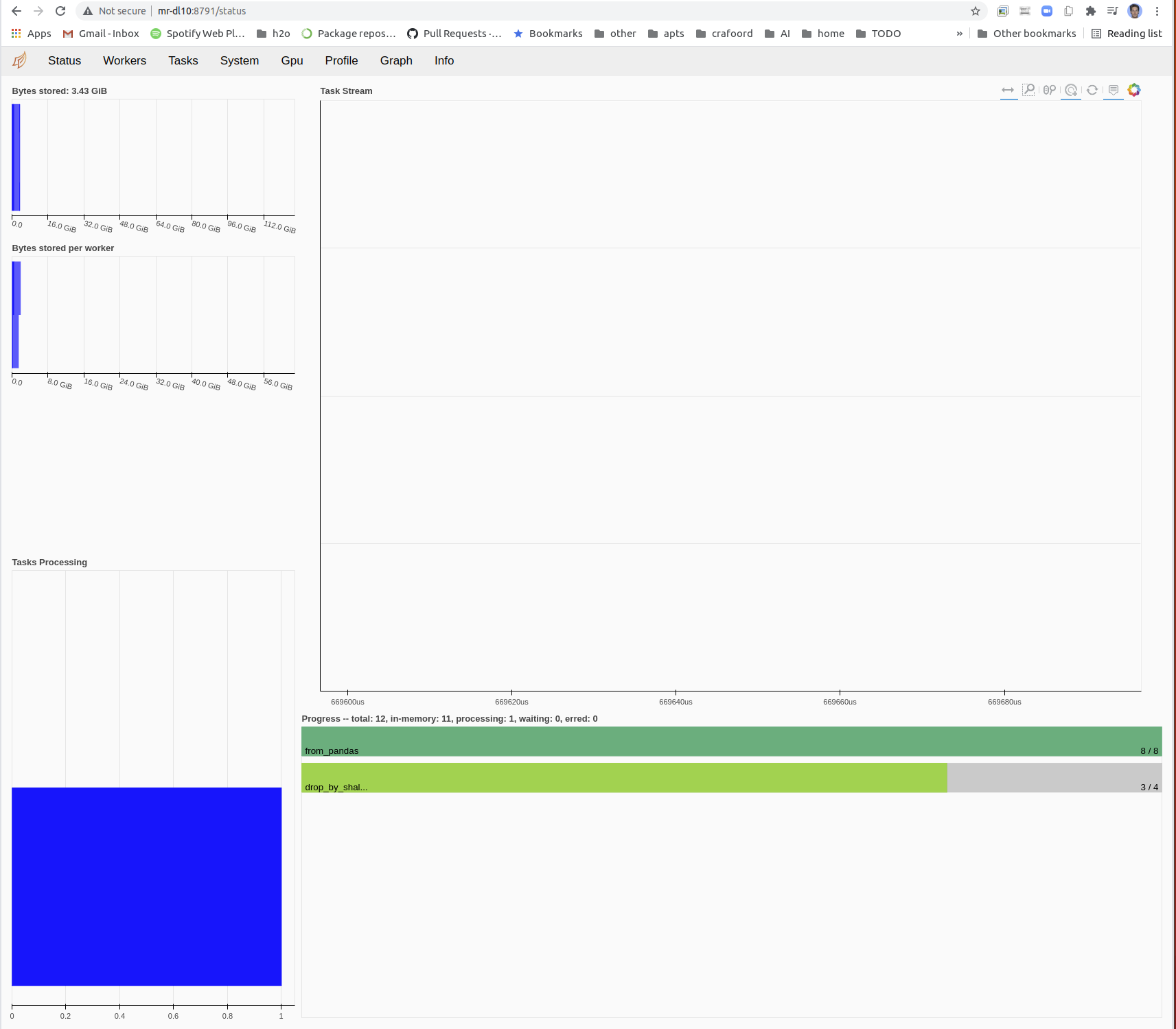 hangs with dask (when using CLI worker and scheduler on single node or multinode) · Issue #7032 ...