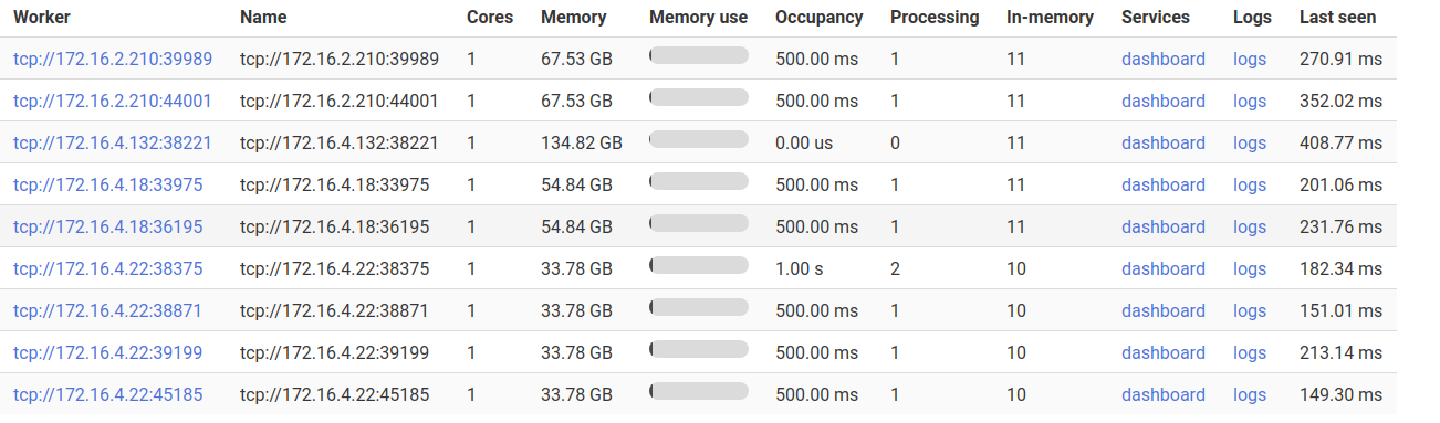 hangs with dask fit on heterogeneous nodes of GPU · Issue #6397 · dmlc/xgboost · GitHub