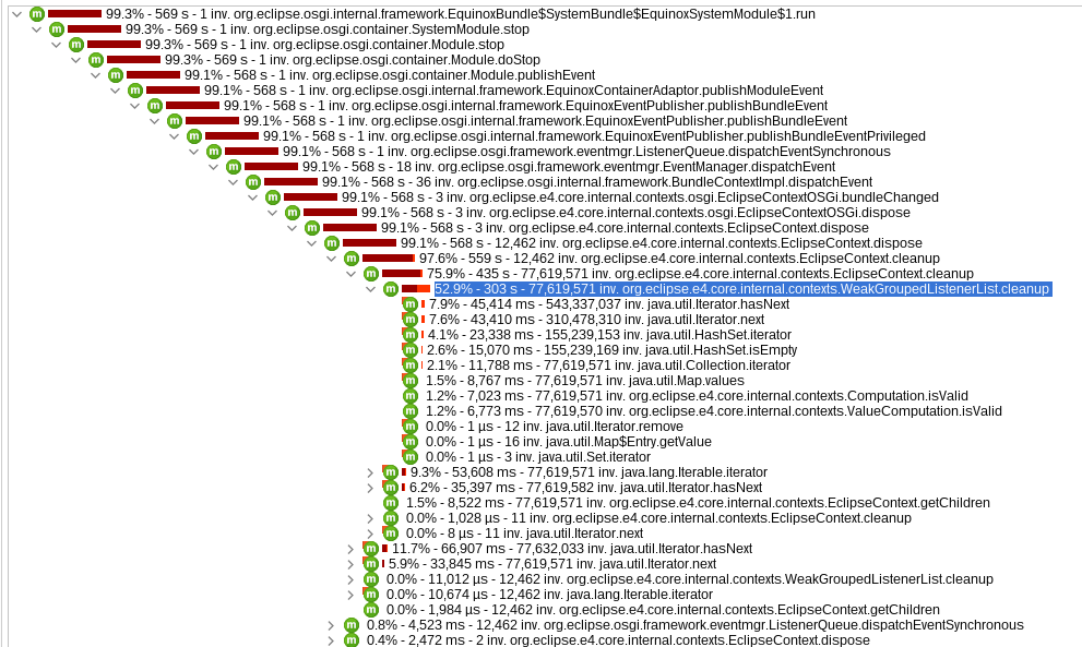 WeakGroupedListenerList: super slow cleanup / Eclipse process does not terminate after closing ...