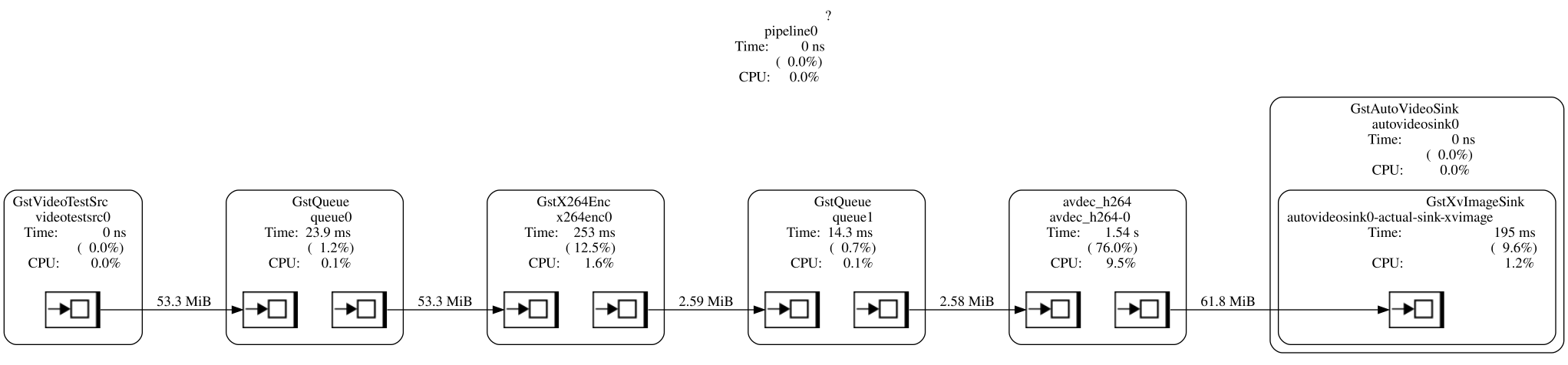interpipe using h264 data · Issue #50 · RidgeRun/gst-interpipe · GitHub
