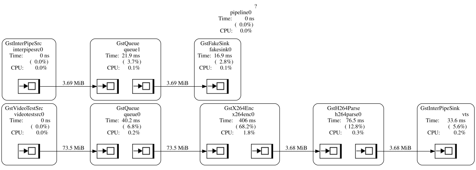 interpipe using h264 data · Issue #50 · RidgeRun/gst-interpipe · GitHub