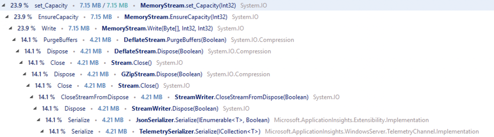 Improve channel performance by serializing telemetry directly to stream to be used in ...