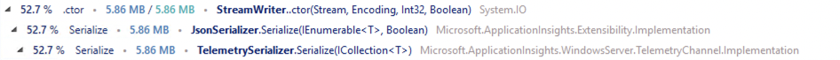 Improve channel performance by serializing telemetry directly to stream to be used in ...