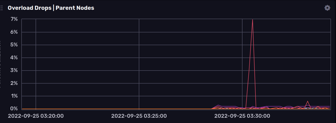 Packet drop counter · Issue #114 · LibreQoE/LibreQoS · GitHub
