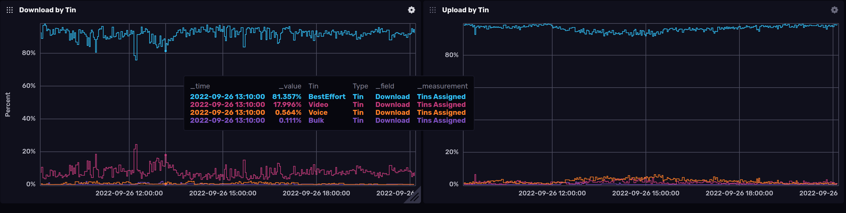 Packet drop counter · Issue #114 · LibreQoE/LibreQoS · GitHub