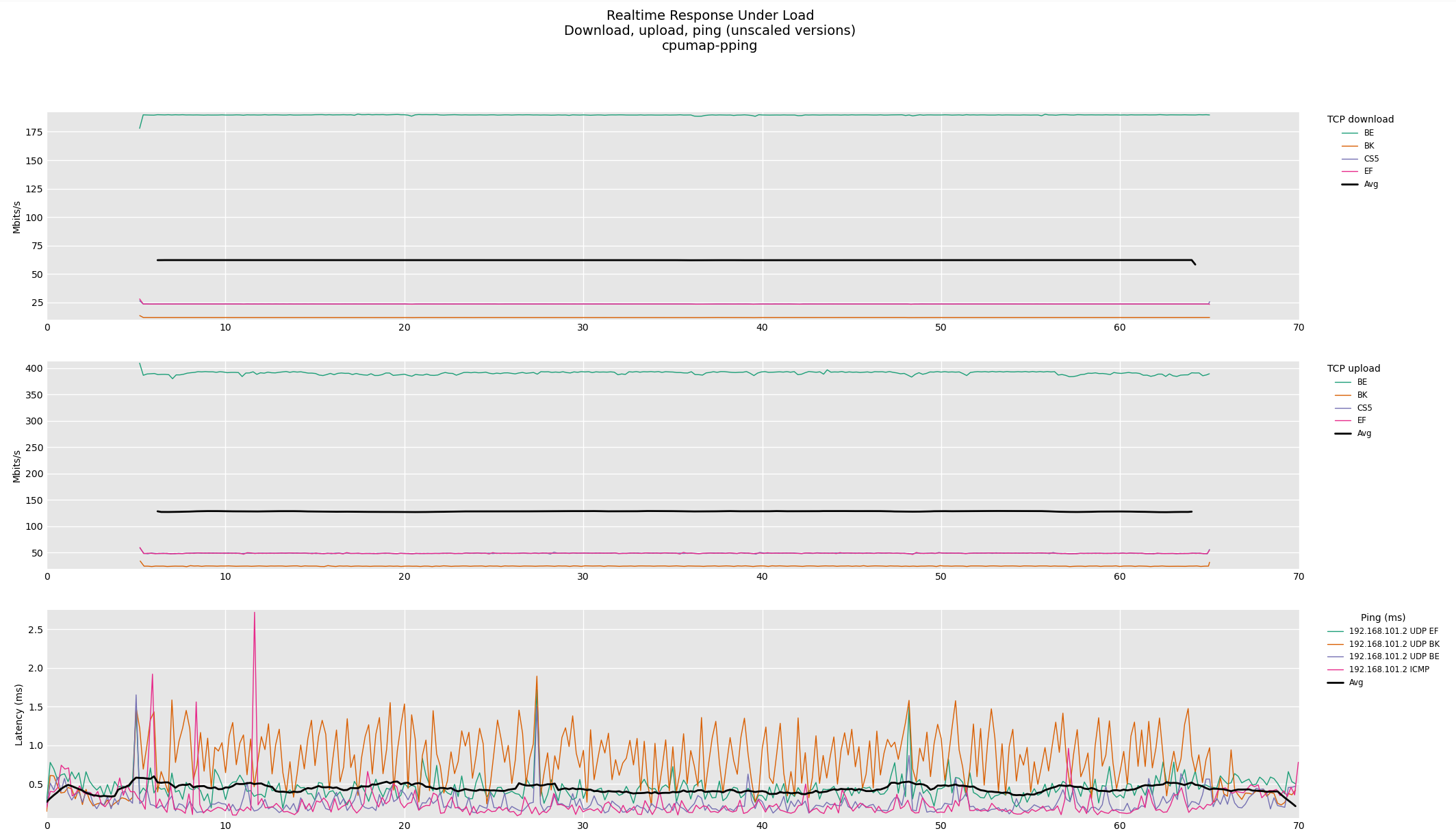 The ongoing, everlasting, LibreQos design meeting · Issue #57 · LibreQoE/LibreQoS · GitHub