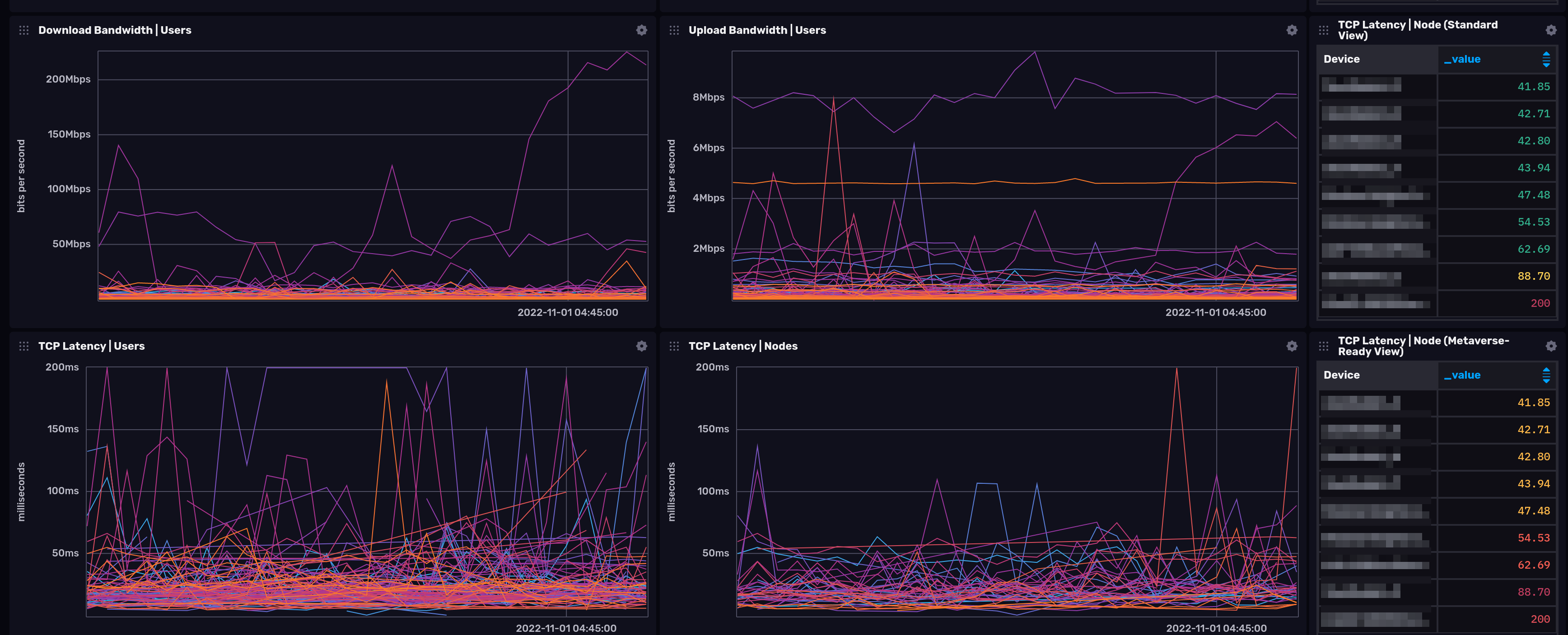 anonymity view · Issue #147 · LibreQoE/LibreQoS · GitHub