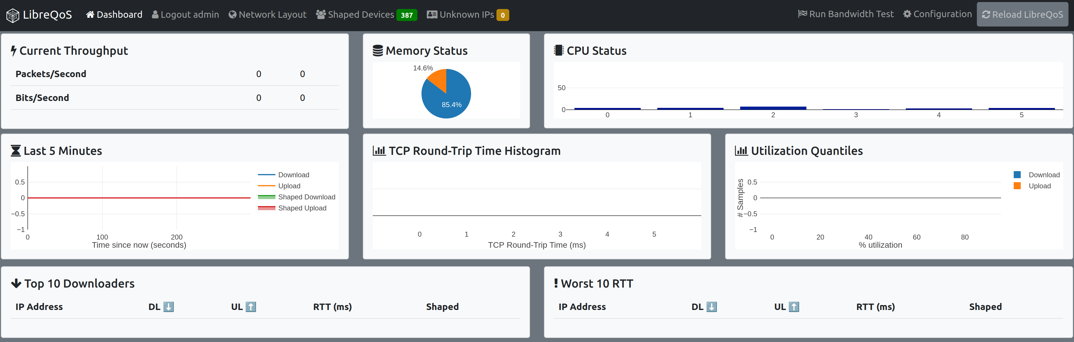 Blank Dashboard · Issue #206 · LibreQoE/LibreQoS · GitHub