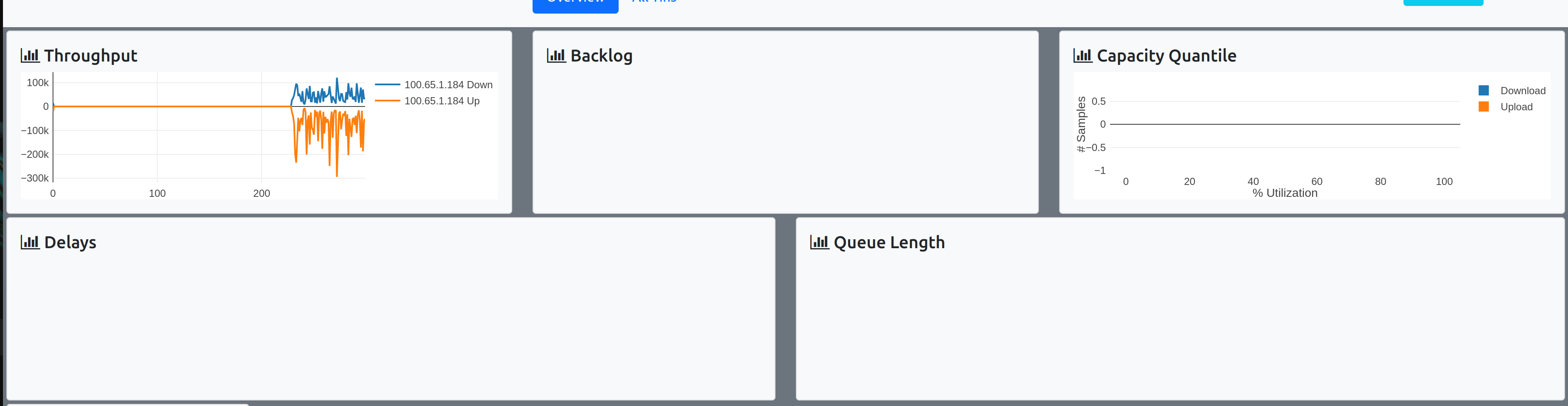 Blank Dashboard · Issue #206 · LibreQoE/LibreQoS · GitHub