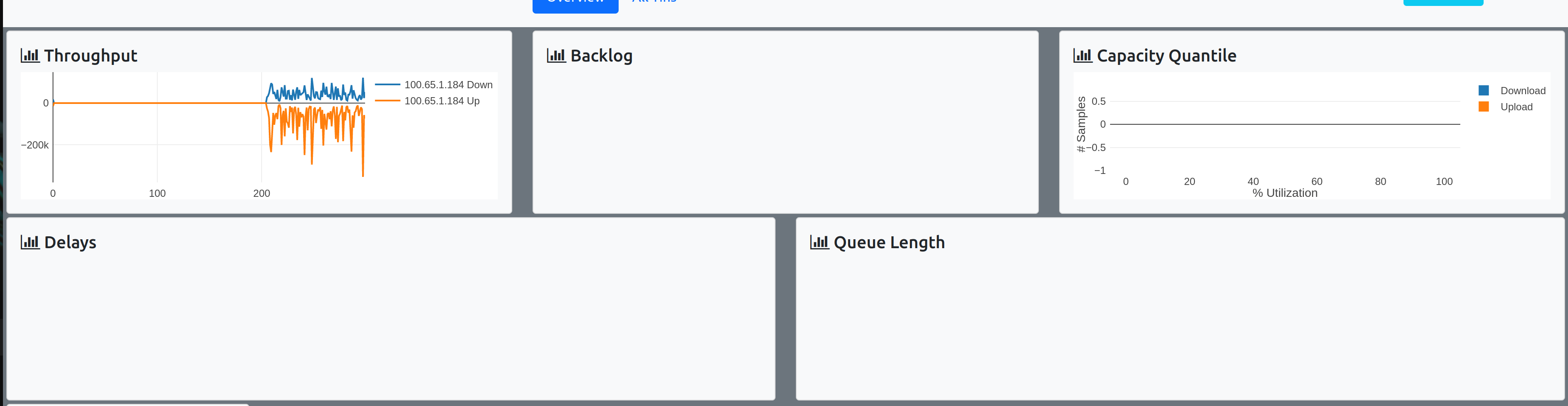 Individual circuit pages do not display Backlog, Delays, Queue Length · Issue #207 · LibreQoE ...