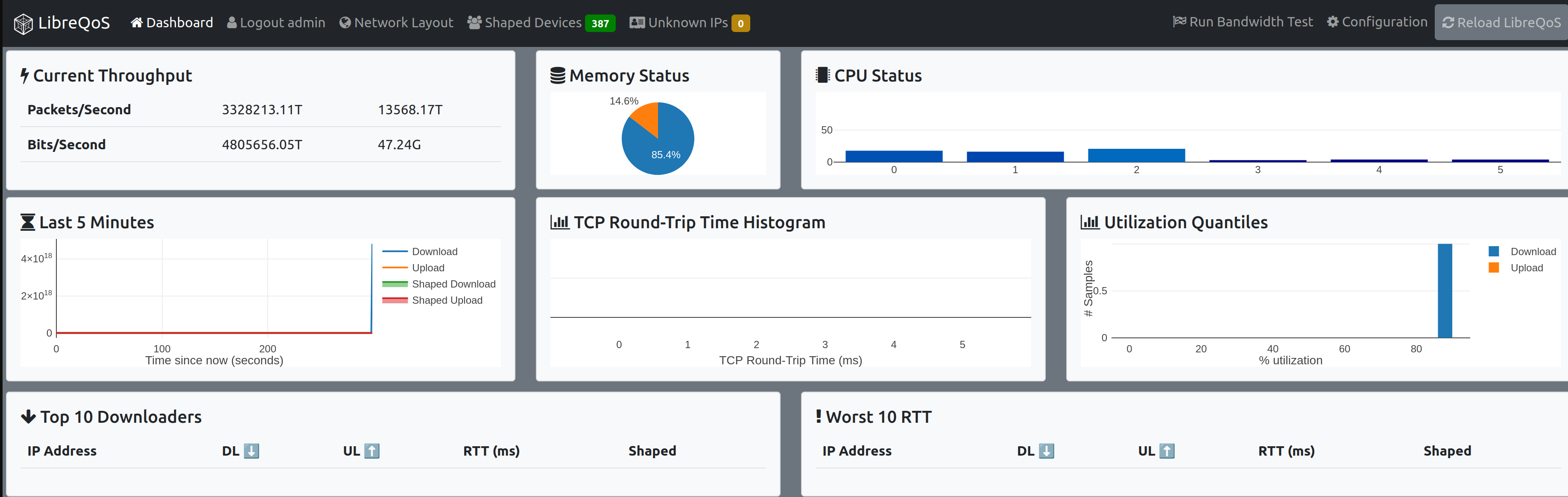 Blank Dashboard · Issue #206 · LibreQoE/LibreQoS · GitHub