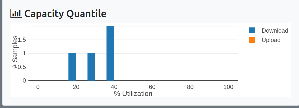 measuring bursty traffic via a on-the-fly quantile estimator · Issue #148 · LibreQoE/LibreQoS ...