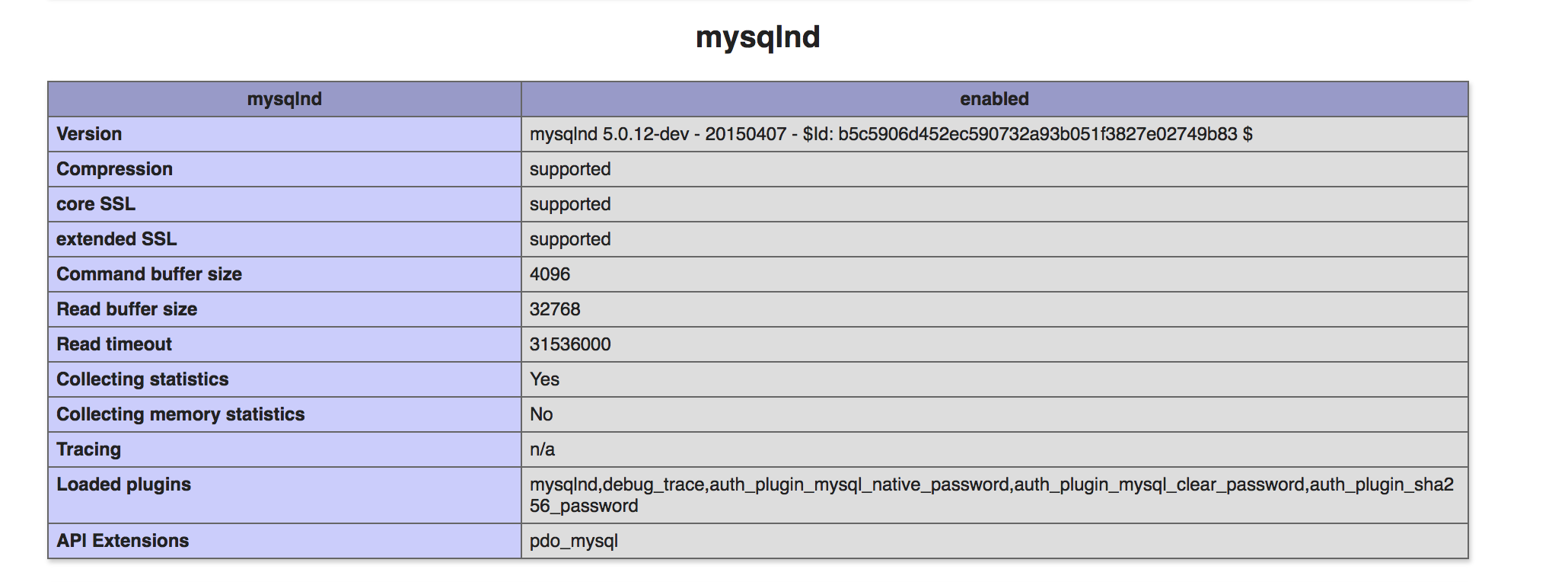 Installation issues & "mysql_init" function is undefined. · Issue #420 · alextselegidis ...
