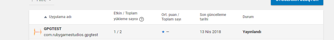 Authenticate doesn't work · Issue #2176 · playgameservices/play-games-plugin-for-unity · GitHub