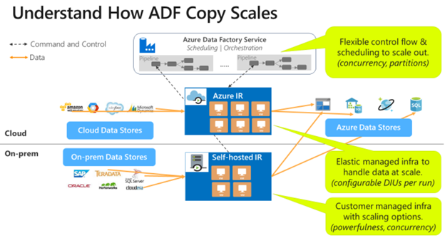 ADF Issues · Issue #2 · microsoft/implementation-patterns · GitHub