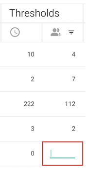igx-column editing by click · Issue #7503 · IgniteUI/igniteui-angular · GitHub