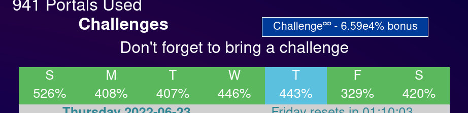 Daily challenge reward preview incorrectly uses pet from current ...