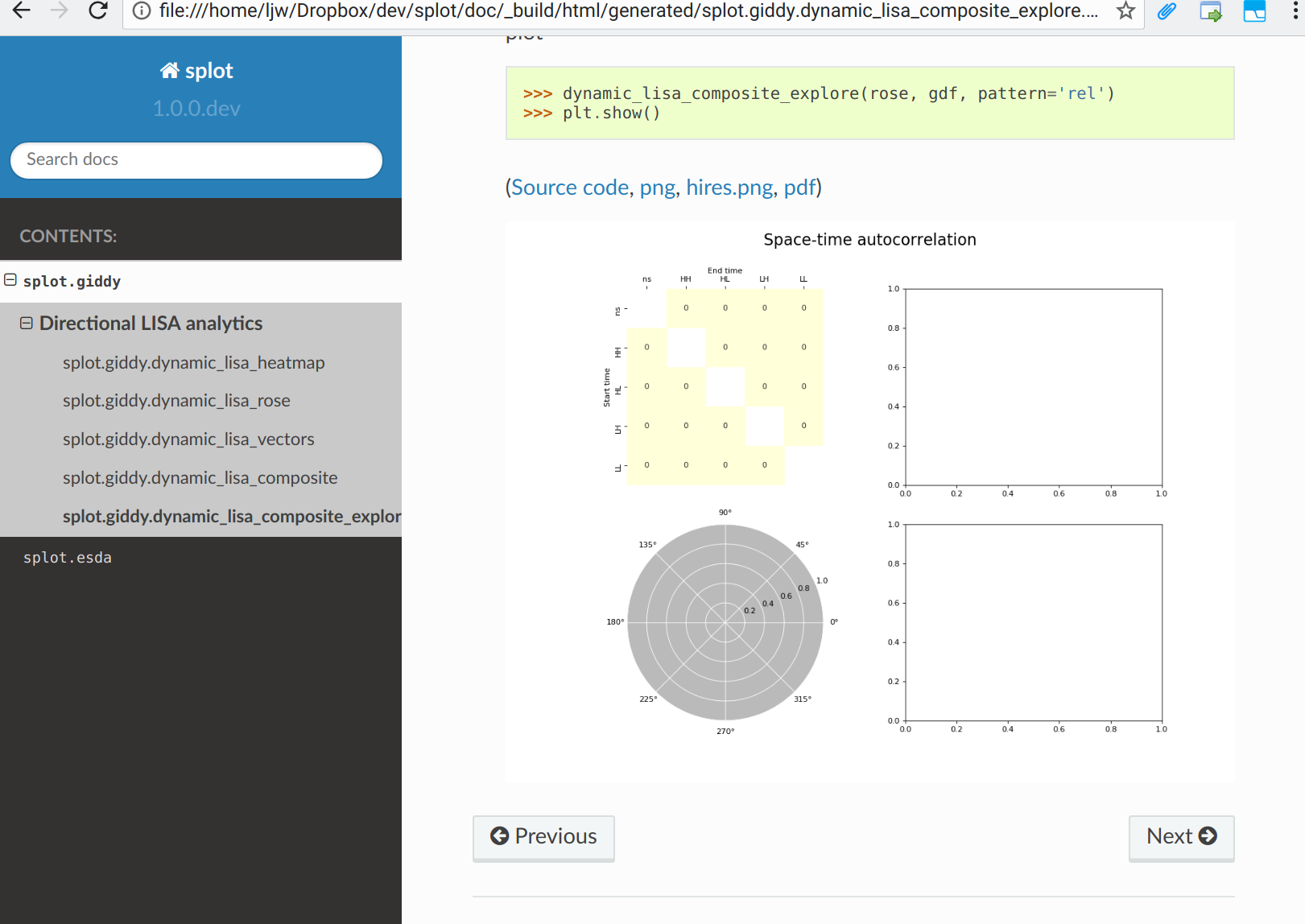 issues in some docstrings for giddy · Issue #26 · pysal/splot · GitHub