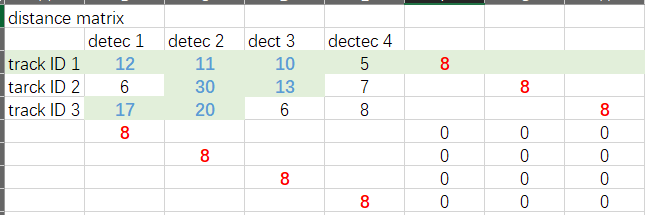 Multi-target matching at low frame rate · Issue #341 · Smorodov/Multitarget-tracker · GitHub