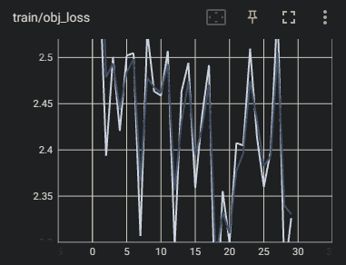 yolvov3-spp中loss计算：objloss为什么一直抖动的很厉害？ · Issue #748 · WZMIAOMIAO/deep-learning-for-image ...