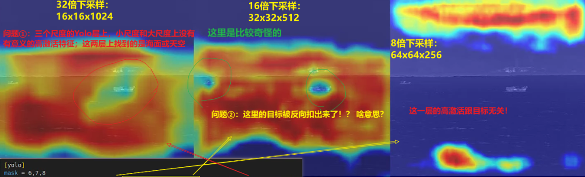 Yolvov3 Spp中loss计算:objloss为什么一直抖动的很厉害? · Issue 748 · Wzmiaomiao Deep Learning For Image
