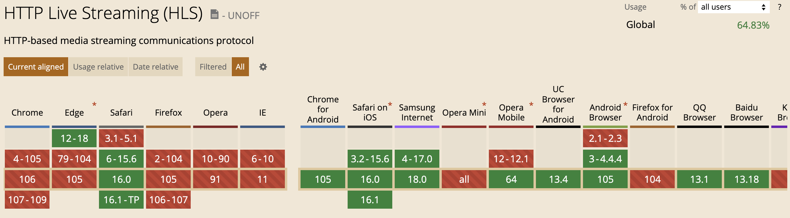 流媒体协议 · Issue #51 · JohnnyWang-Github/JonyWang.github.io · GitHub