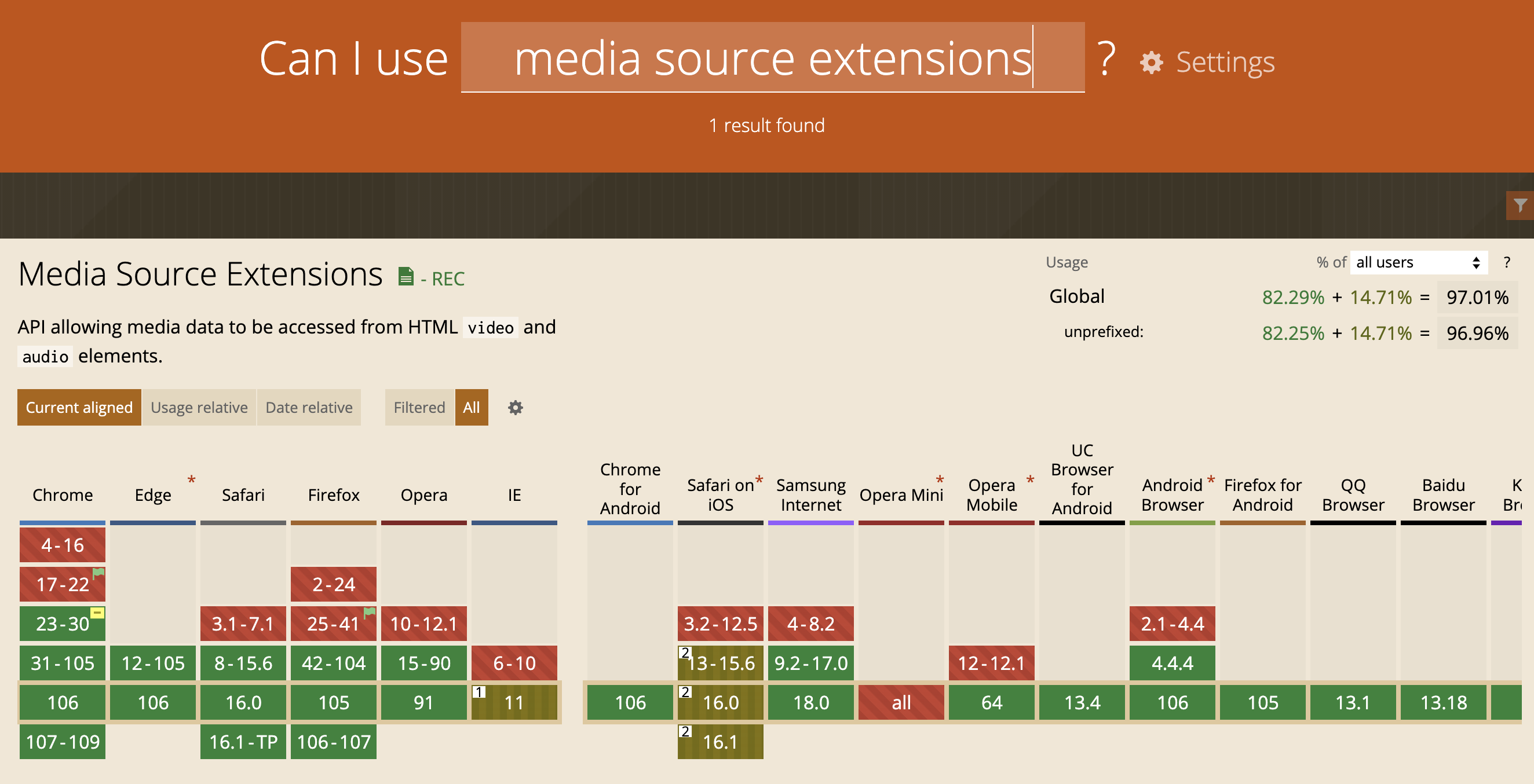 音视频基本概念 · Issue #50 · JohnnyWang-Github/JonyWang.github.io · GitHub