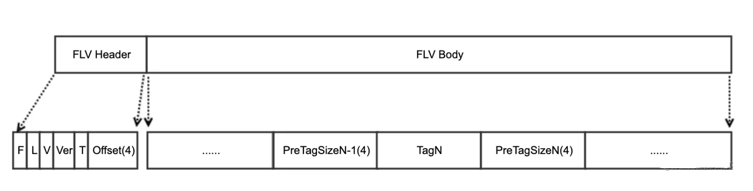 音视频基本概念 · Issue #50 · JohnnyWang-Github/JonyWang.github.io · GitHub