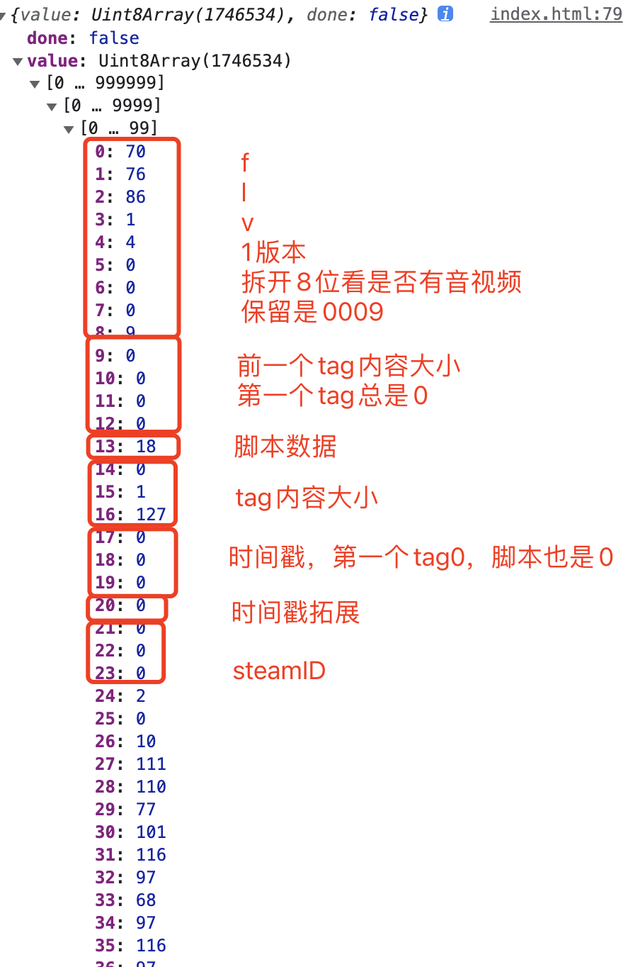 流媒体协议 · Issue #51 · JohnnyWang-Github/JonyWang.github.io · GitHub
