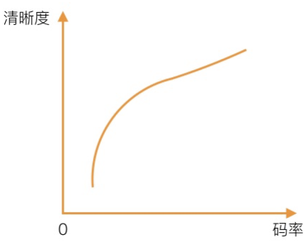 音视频基本概念 · Issue #50 · JohnnyWang-Github/JonyWang.github.io · GitHub