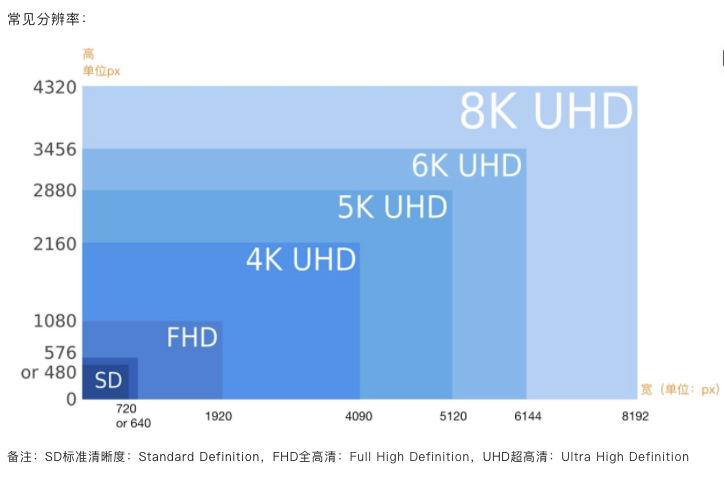 音视频基本概念 · Issue #50 · JohnnyWang-Github/JonyWang.github.io · GitHub