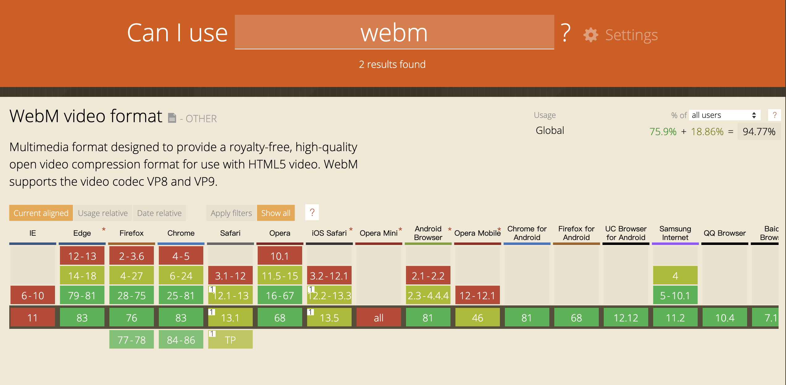 音视频基本概念 · Issue #50 · JohnnyWang-Github/JonyWang.github.io · GitHub