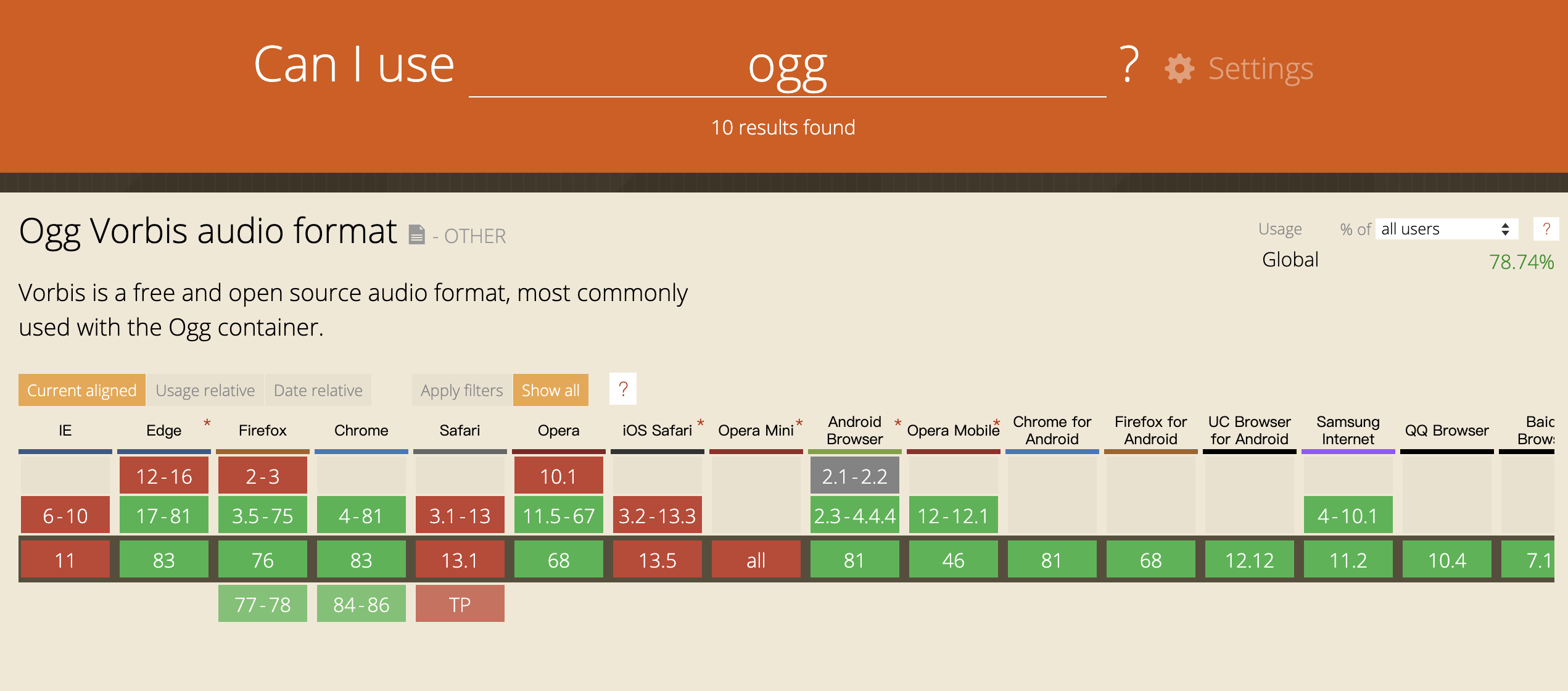 音视频基本概念 · Issue #50 · JohnnyWang-Github/JonyWang.github.io · GitHub