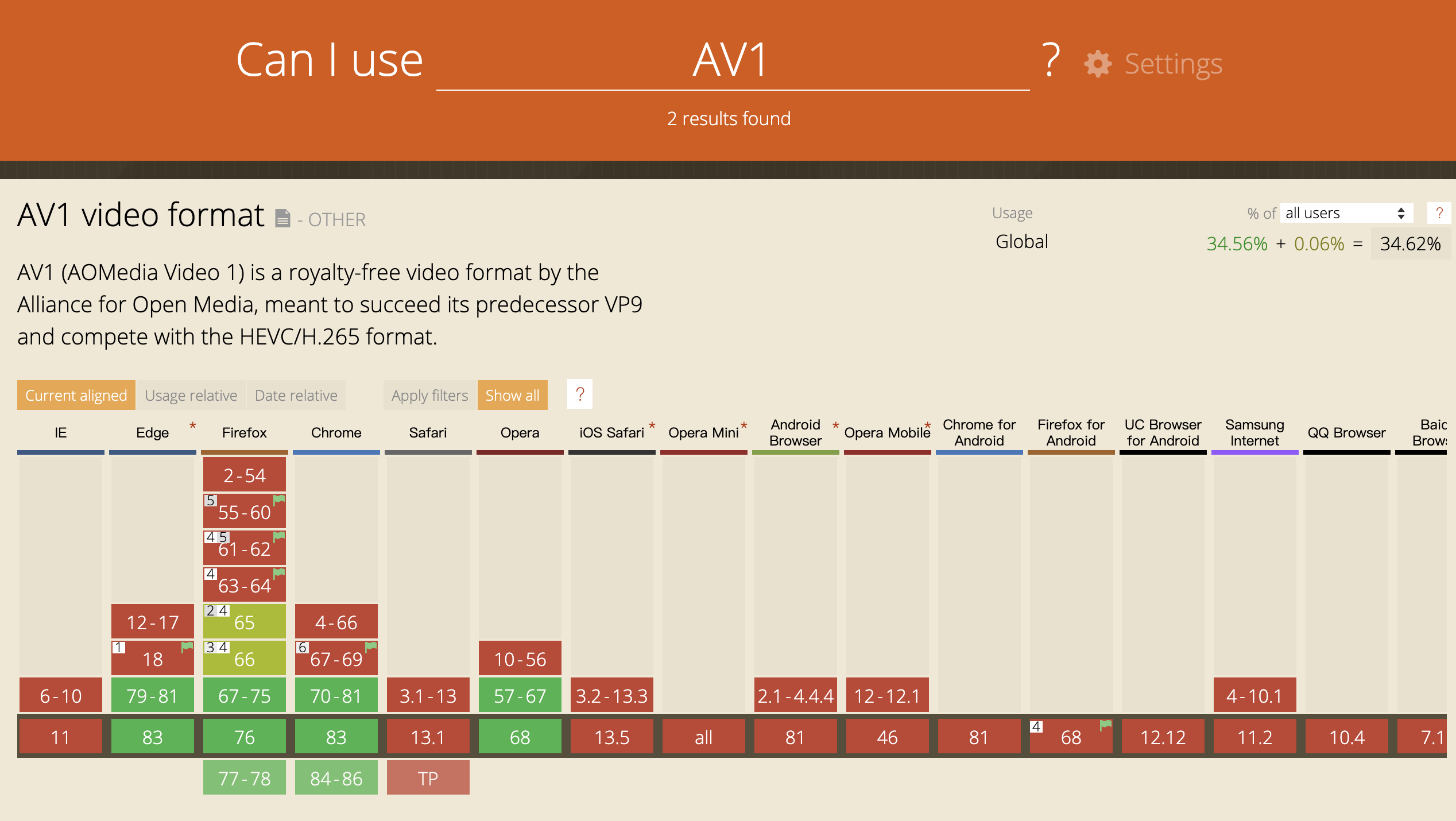 音视频基本概念 · Issue #50 · JohnnyWang-Github/JonyWang.github.io · GitHub