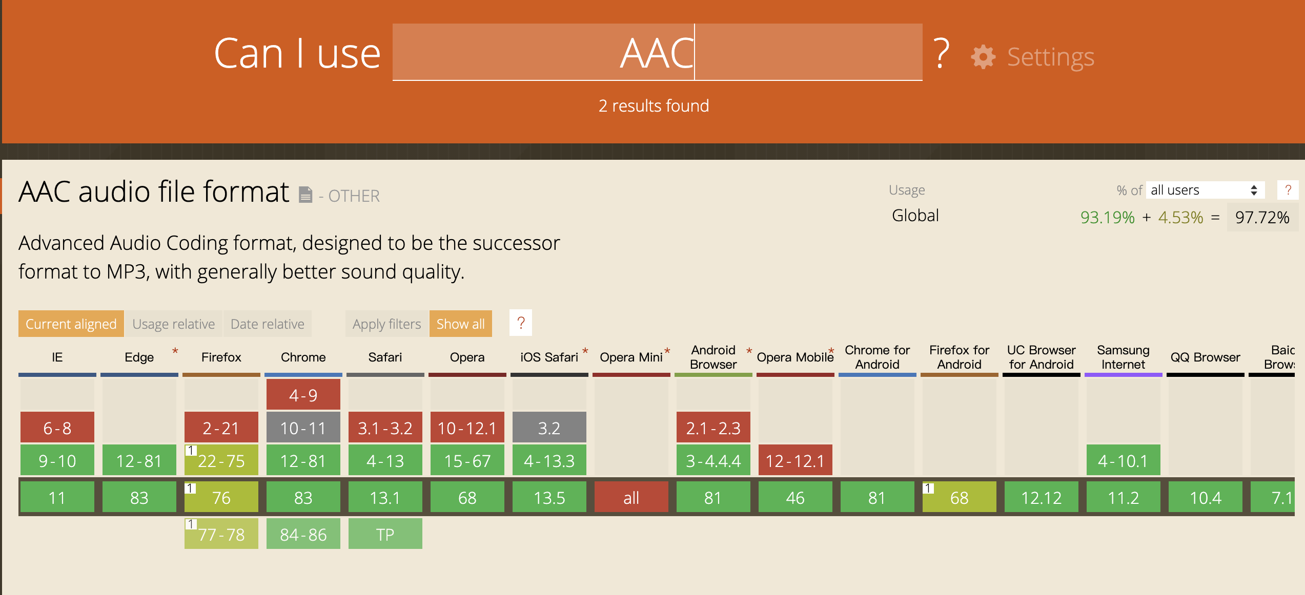 音视频基本概念 · Issue #50 · JohnnyWang-Github/JonyWang.github.io · GitHub
