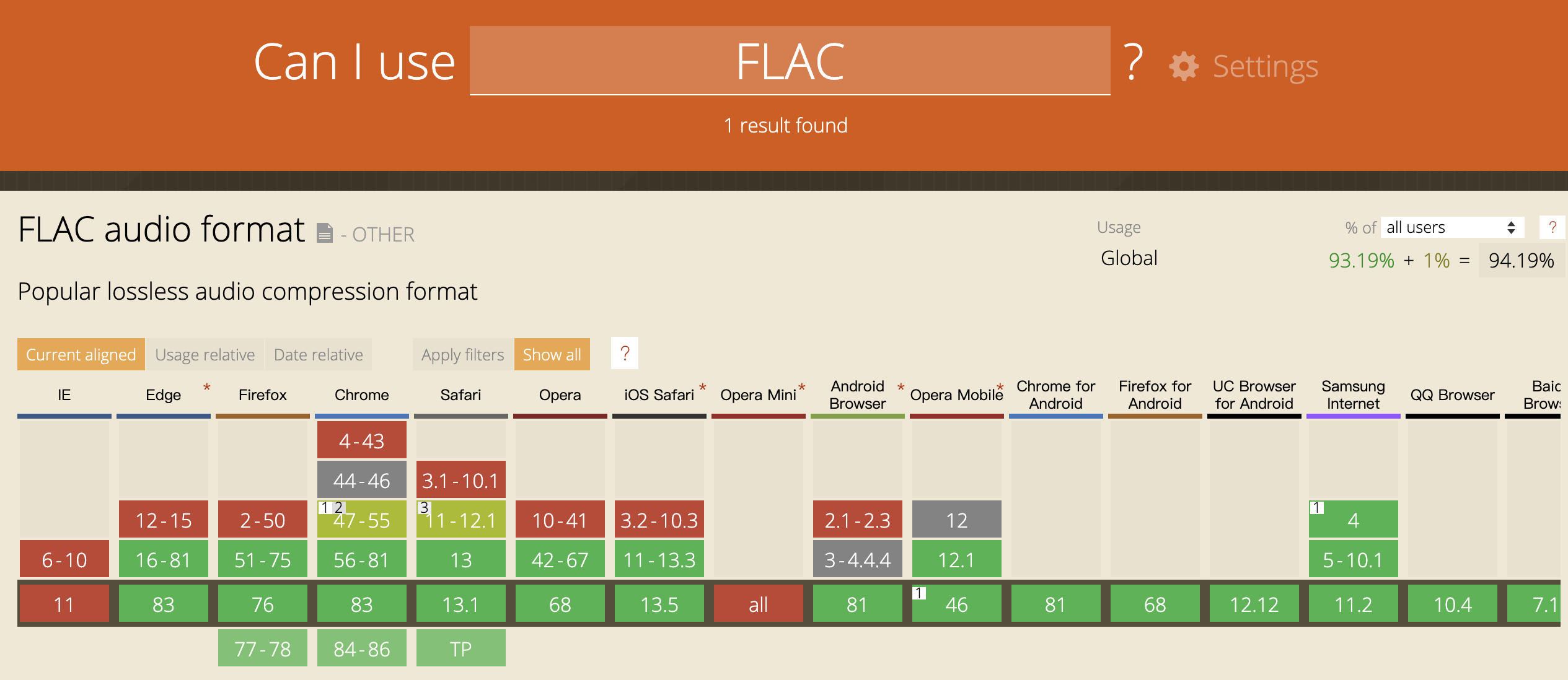 音视频基本概念 · Issue #50 · JohnnyWang-Github/JonyWang.github.io · GitHub