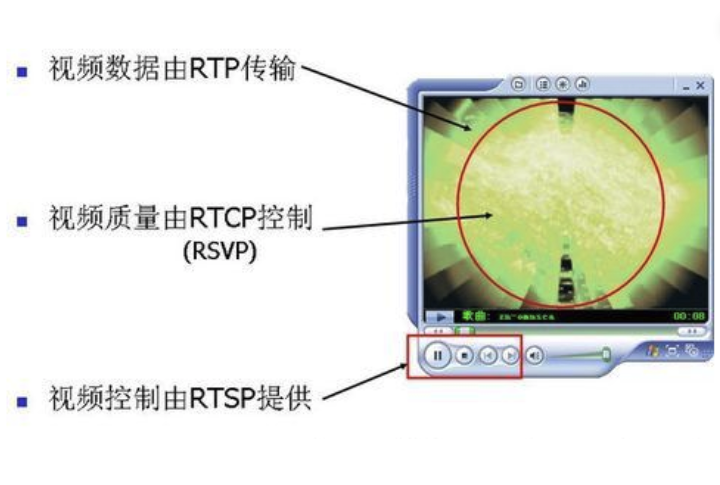 流媒体协议 · Issue #51 · JohnnyWang-Github/JonyWang.github.io · GitHub