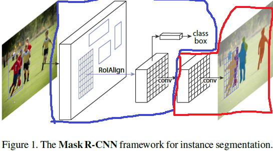 Training using my custom data · Issue #268 · facebookresearch/Detectron ...